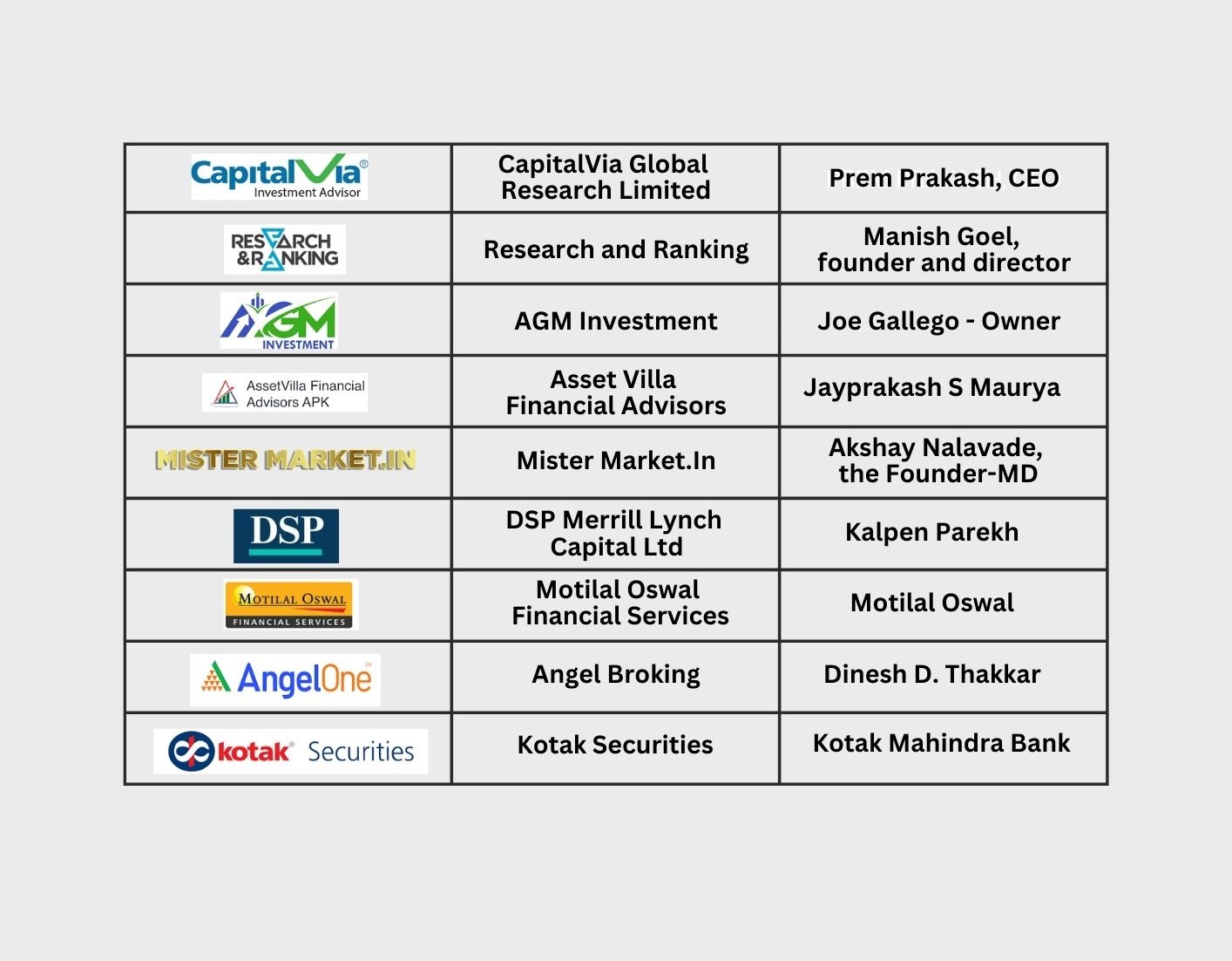 Top SEBI-Registered Stock Advisory Firms in India | Streetgains